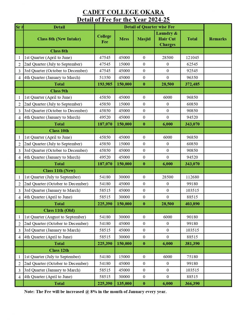 Fee Structure – Cadet Collage Okara