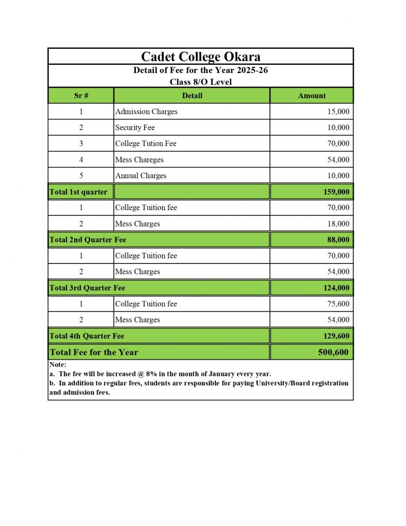 Fee Structure – Cadet Collage Okara
