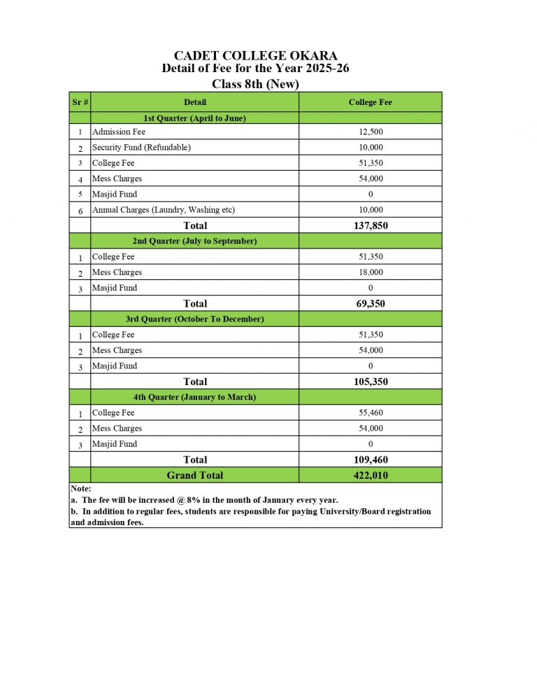 Fee Structure – Cadet Collage Okara